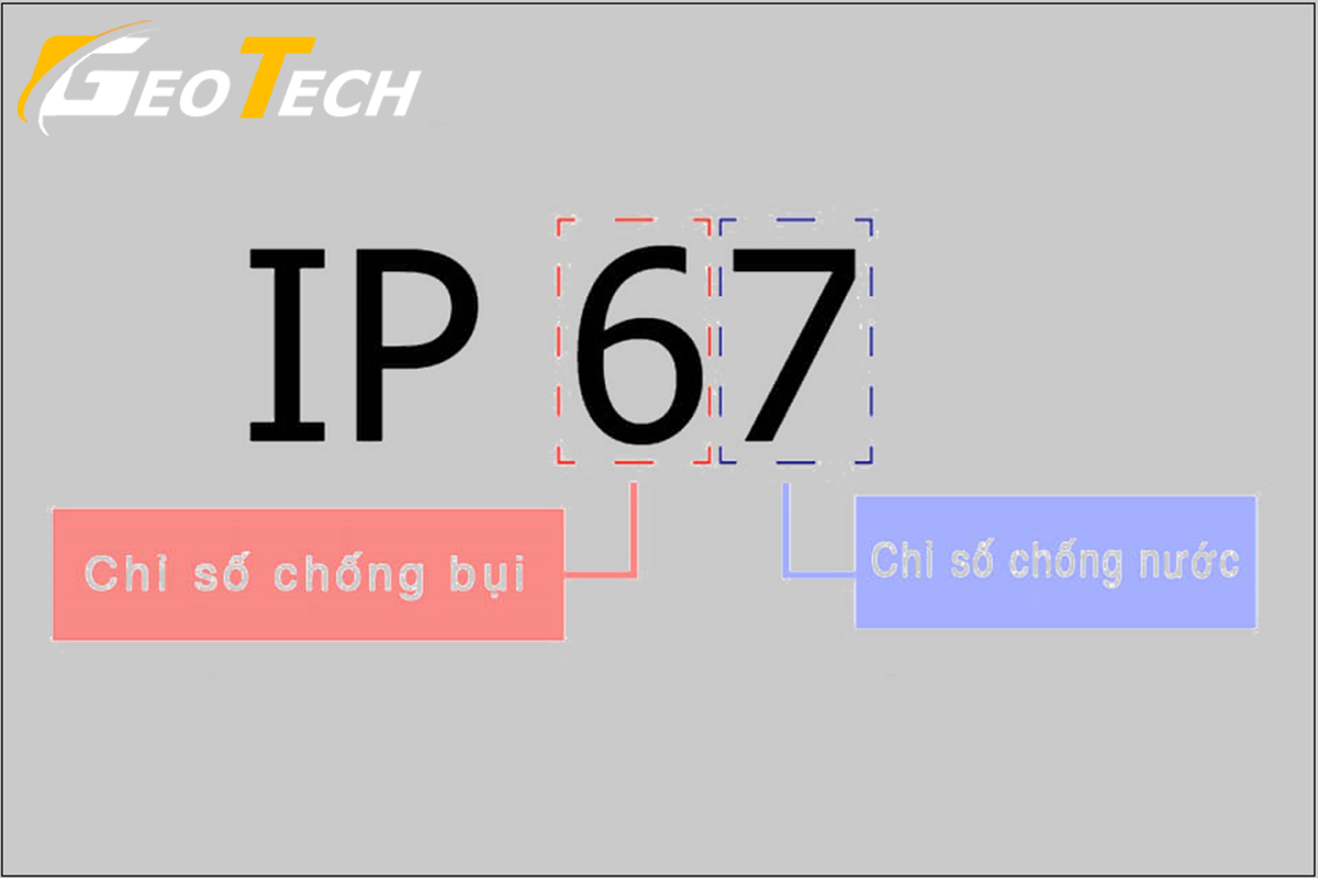 Mã IP là gì? Ý nghĩa và cách đọc mã IP trên thiết bị điện tử
